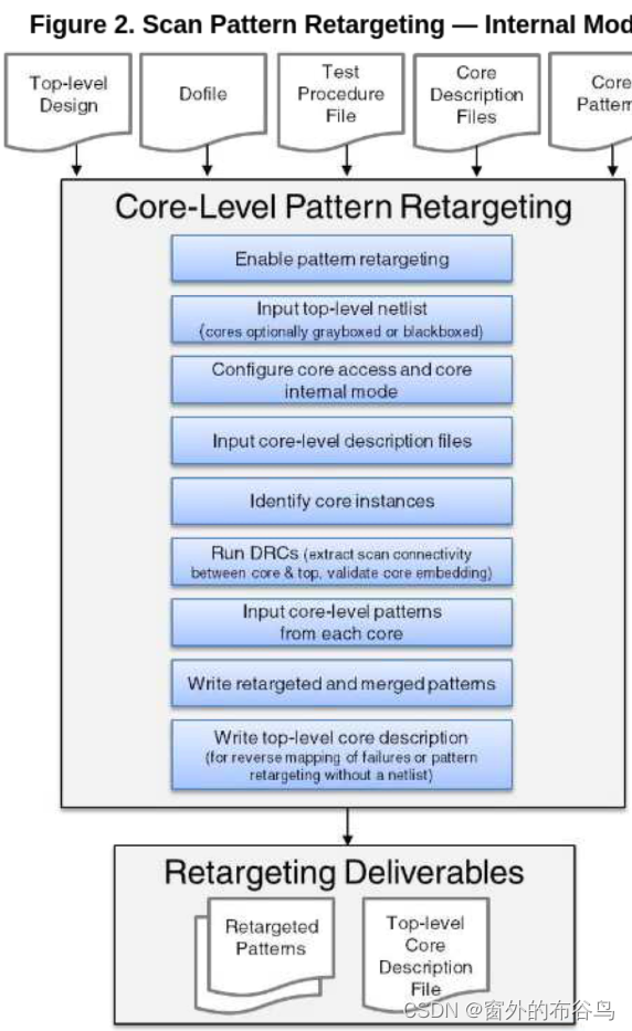 Scan Pattern retargeting-CSDN博客