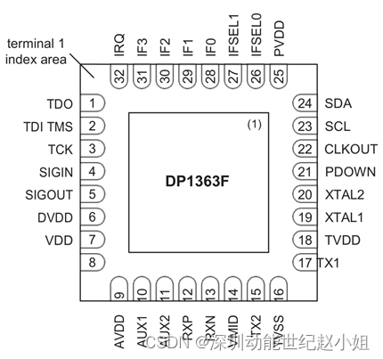 DP1363F—13.56M多协议NFC读写器芯片 兼容替代CLRC663/RC522_dp1363f pdf-CSDN博客