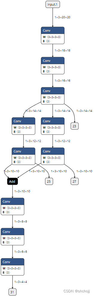 TenserRT（五）ONNX模型的修改与调试_onnx模型修改-CSDN博客