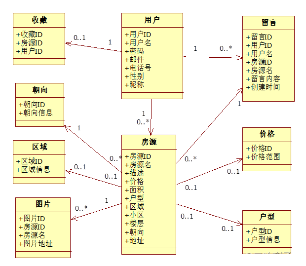 基于springboot框架的公寓租房管理系统的设计与实现公寓租赁管理系统设计 Csdn博客