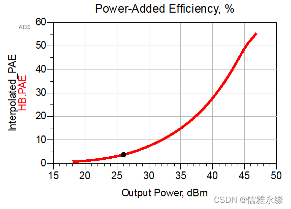 ADS仿真功率放大器实例学习笔记_放大器稳定性 ads-CSDN博客