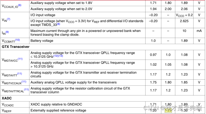 Xilinx FPGA 电源描述_vccbatt-CSDN博客
