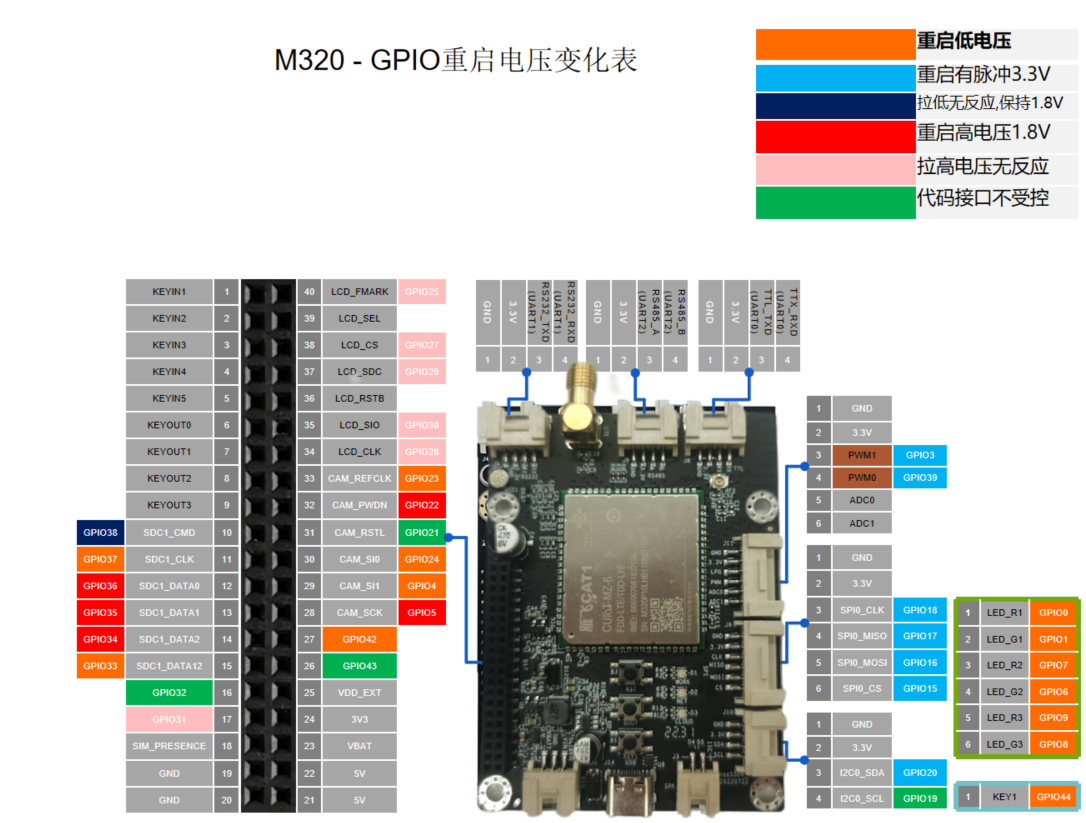 4.1 haas506问题汇总-关于gpio_haas506 gpio-CSDN博客