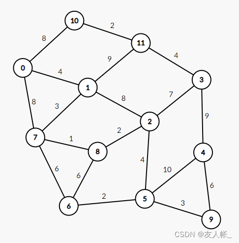 【图】（五）单源最短路径 - Dijkstra与Bellman-Ford详解 - C语言_单源最短路径前驱表-CSDN博客