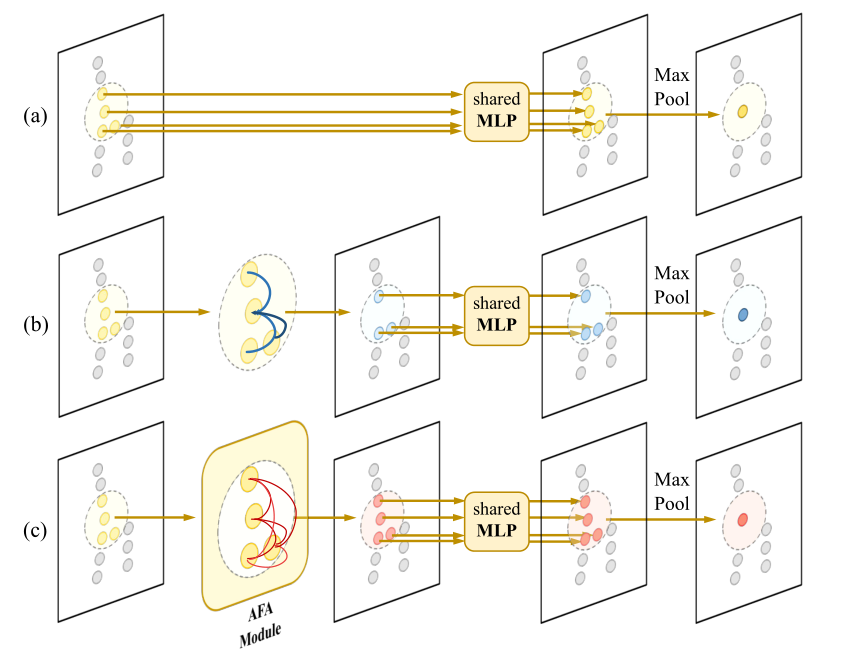 【点云分割】简述对PointWeb的理解-CSDN博客