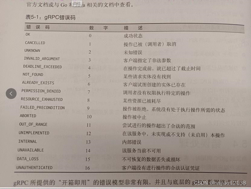 如何使用grpc从服务端像向客户端传递错误信息_在grpc中,服务端向客户端报告异常主要通过错误码(statuscode)和可选的错误详情来 ...