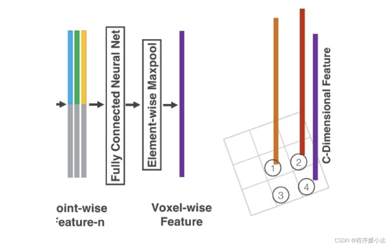 【3d物体检测】voxelnet论文和代码解析 Csdn博客