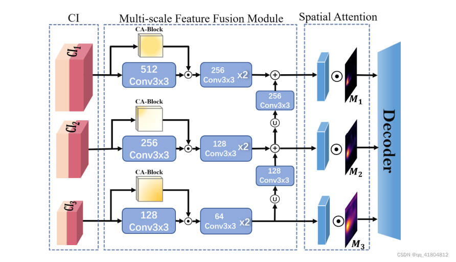 MemSeg【异常检测：Reconstruction-based】-CSDN博客
