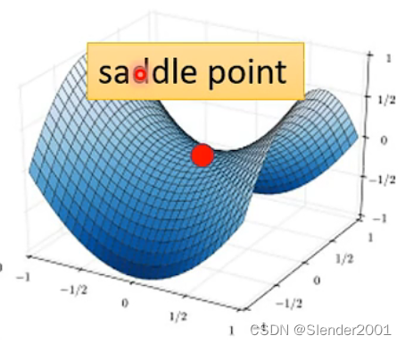 机器学习周记（第四周：机器学习任务框架续）2023.8.14~2023.8.20_saddle point和critical point-CSDN博客