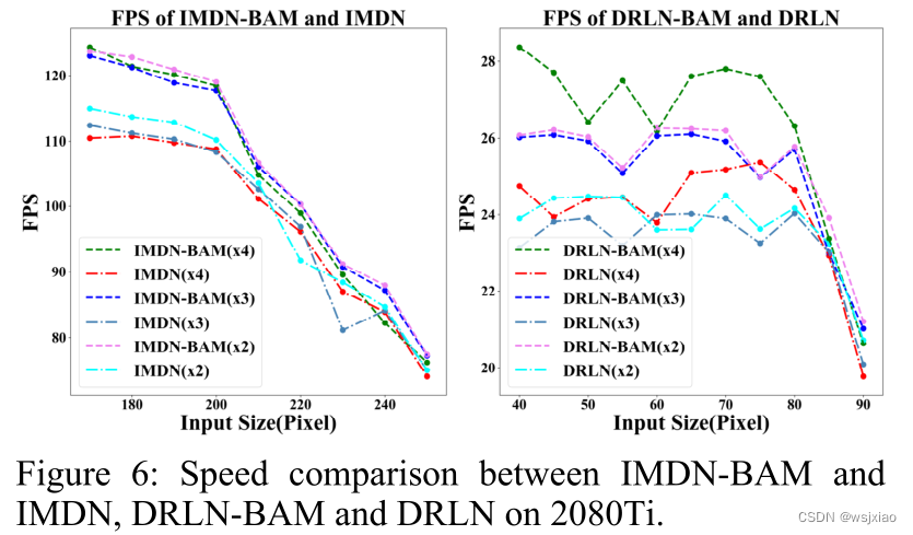 BAM网络-CSDN博客