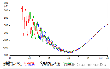 基于ATP-EMTP的操作过电压仿真_atp emtp 模拟阻尼器-CSDN博客