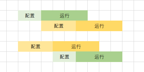 (华为OD新A卷双机位,200分)- 高效的任务规划（Java & JS & Python & C）_华为od双机位要怎么设置-CSDN博客