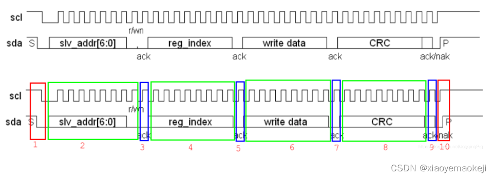 I2C总线_i2c stop-CSDN博客