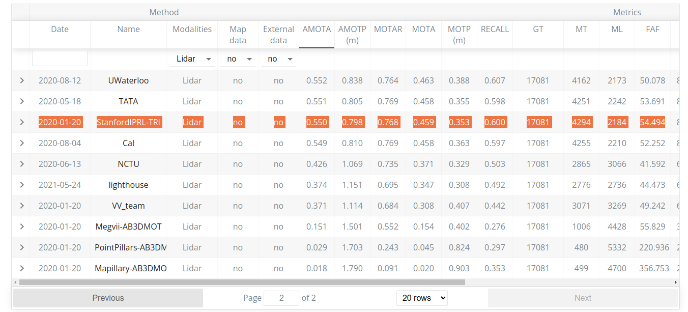 【3D目标跟踪】 Probabilistic 3D Multi-Object Tracking for Autonomous Driving ...