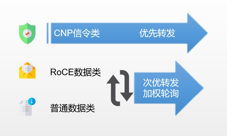 RoCE网络-CSDN博客