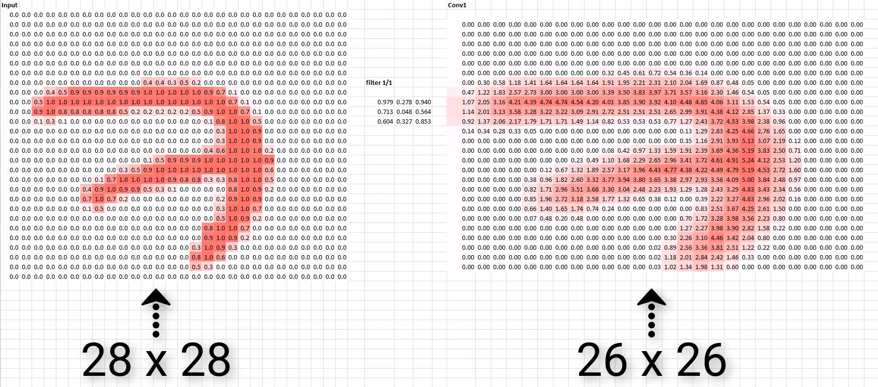 Zero Padding（零填充）——在卷积神经网络中的作用？-CSDN博客