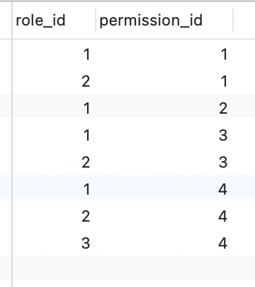 基于Shiro+Springboot+Mybatis+Vue权限管理系统(精)_springboot vue3 mybatis 权限管理-CSDN博客