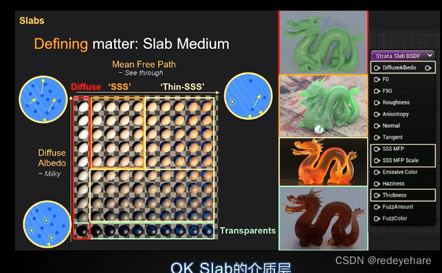 UE5 Strata material 初探_ue strata material-CSDN博客