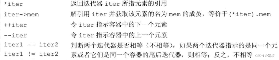 C迭代器c 迭代器跟下标 Csdn博客 