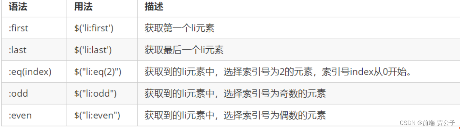 Jqueryjquerycsdn Csdn博客
