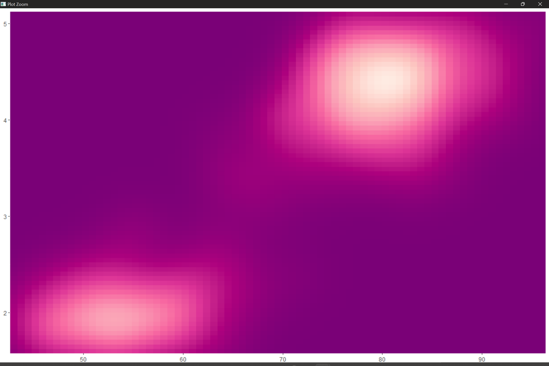Ggplot2 标度、坐标轴和图例7scale Color Continuous Csdn博客 