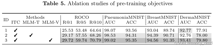 【论文阅读】PMC-CLIP:使用生物医学文档的对比语言图像预训练-CSDN博客