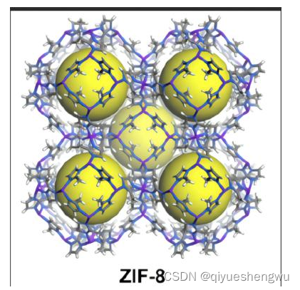 负载型金属有机骨架ZIF-8/氧化石墨烯储氢材料|二氧化钛/ZIF-8复合材料|二氧化硅@ZIF8纳米材料_金属盐负载zif-8-CSDN博客