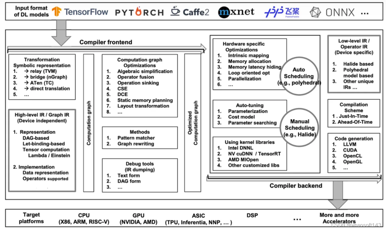 TensorRT~内核_cublas tensorrt-CSDN博客