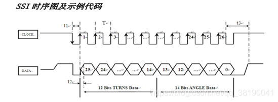 SSI编码器通信_ssi通讯-CSDN博客