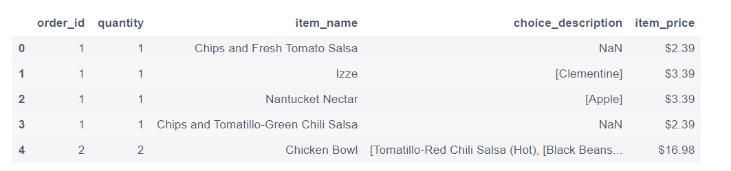 二、python中Pandas数据框操作及数据提取_python中按照列名取某些数据df[columns=-CSDN博客