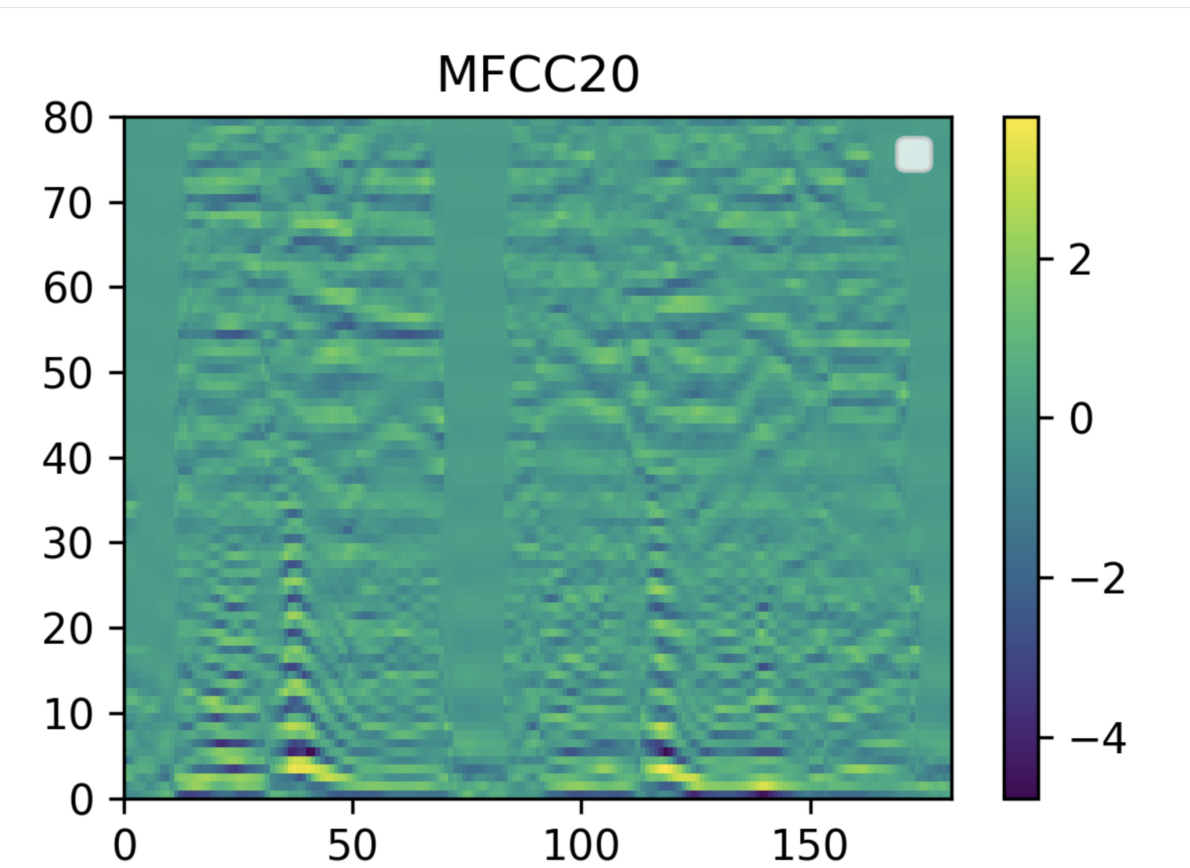 语音处理工具 sox & librosa_librosa加速-CSDN博客