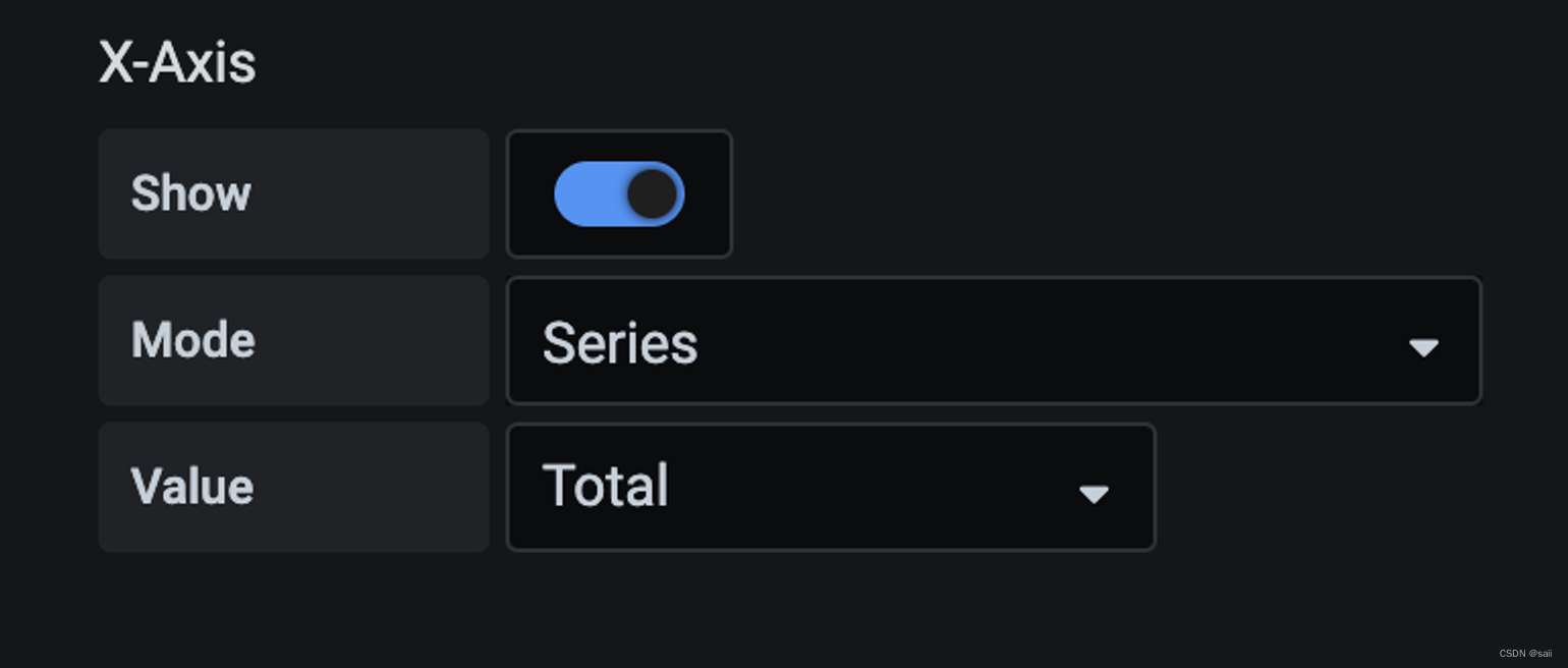Grafana 配置横坐标自定义的柱状图 Grafana 柱状图 Csdn博客