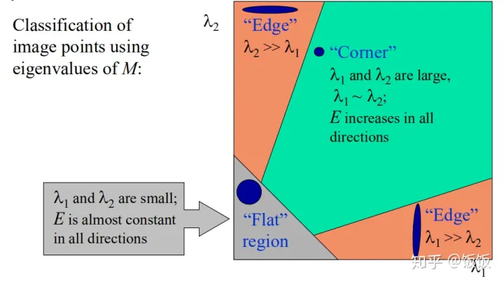vins系列简单总结_vins算法-CSDN博客