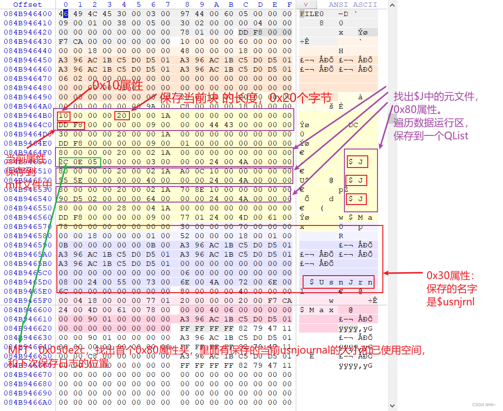NTFS -usnjournal监控_usn journal 时间戳怎么-CSDN博客