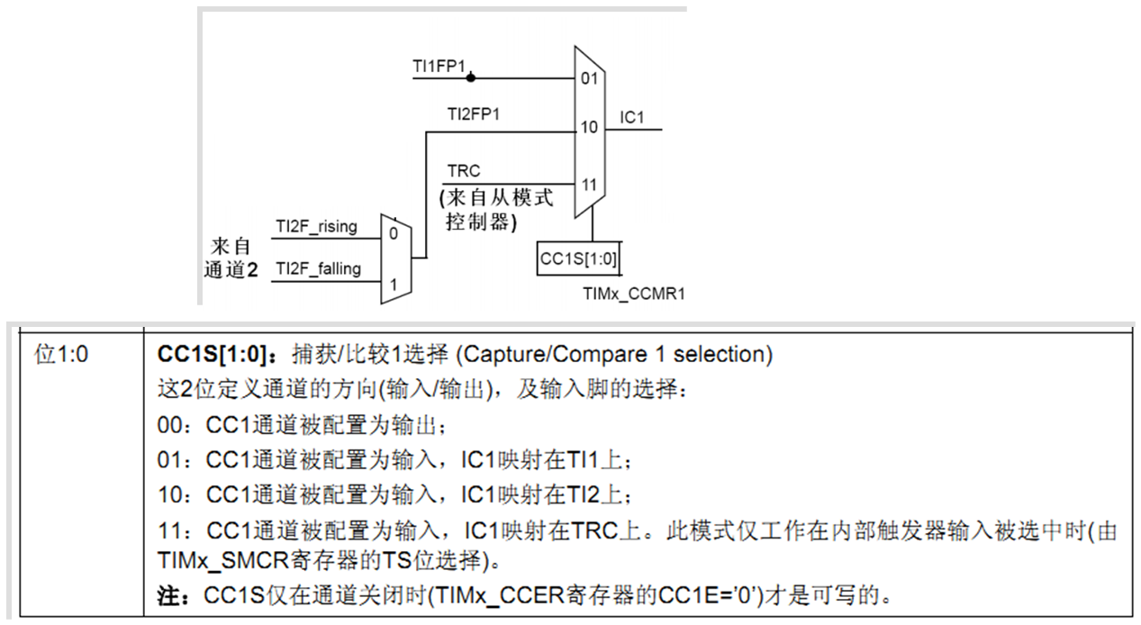 正点原子STM32F103（精英版）------输入捕获实验_stm32f103 编码器 正点原子-CSDN博客