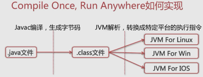 《深入理解java虚拟机》笔记深入理解java虚拟机笔记 Csdn博客