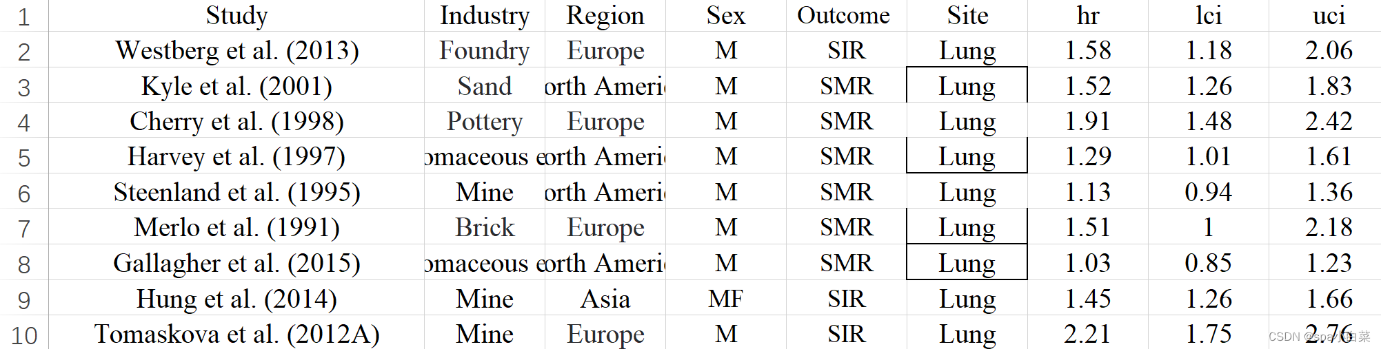 一看就会的meta分析-Stata_meta分析stata代码-CSDN博客