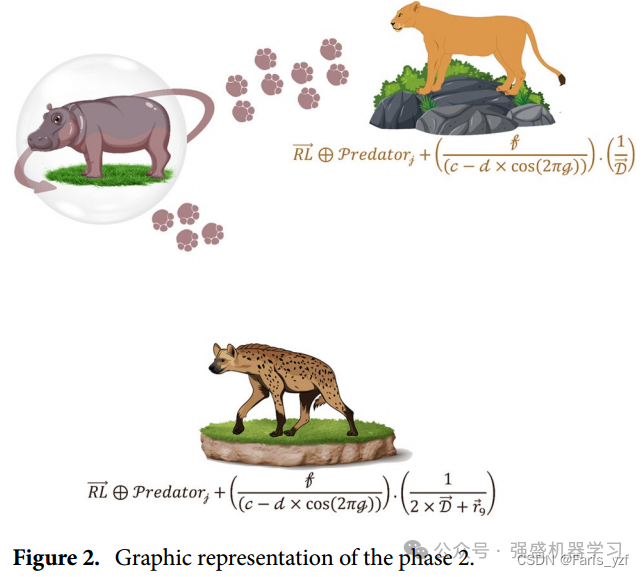 河马优化算法(HO)-公式原理详解与性能测评-CSDN博客