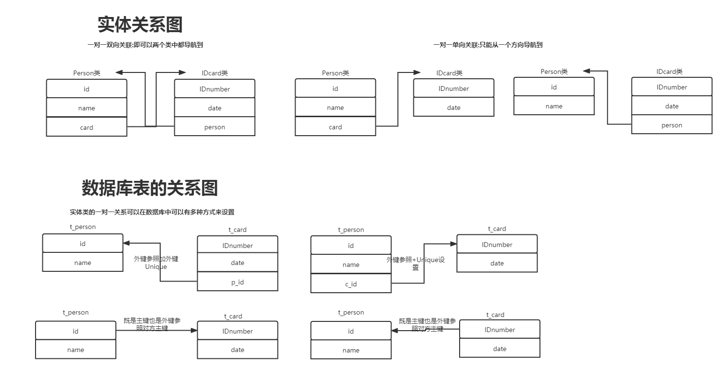 EntityFrameWork Core从零开始,(二)一对一实体引用类型的映射_efcore生成主外键关联-CSDN博客