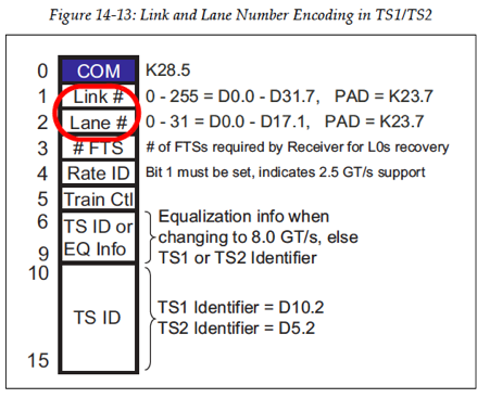 PCIe PHYMAC--LTSSM详细讲解_pcie mac层-CSDN博客