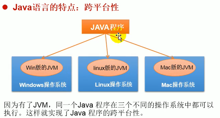 Descripción general de la teoría básica de Java - programador clic