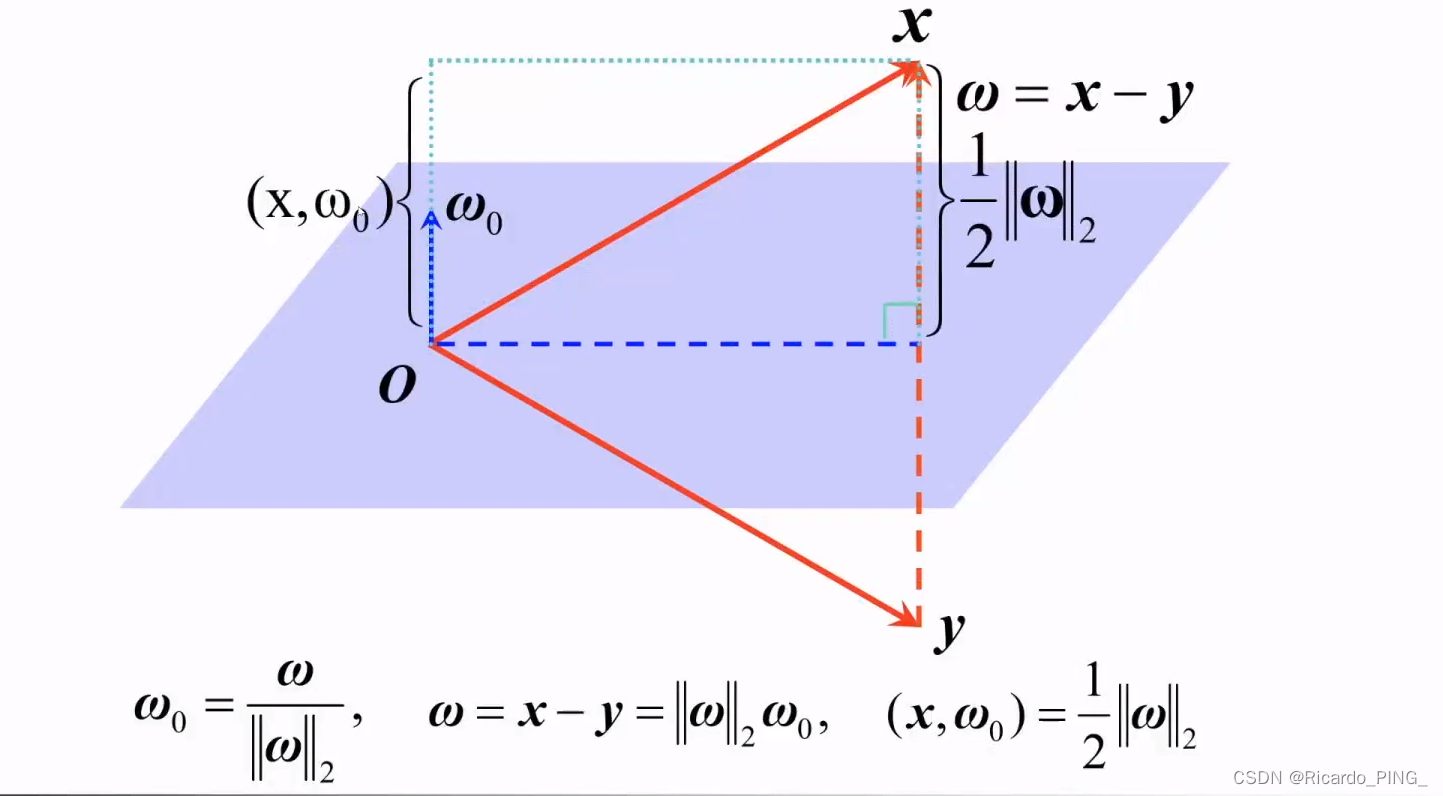 矩阵分析与计算学习记录-矩阵分解_givens变换-CSDN博客