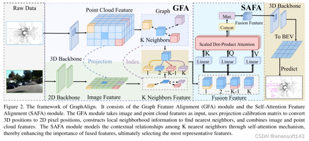 GraphAlign-CSDN博客