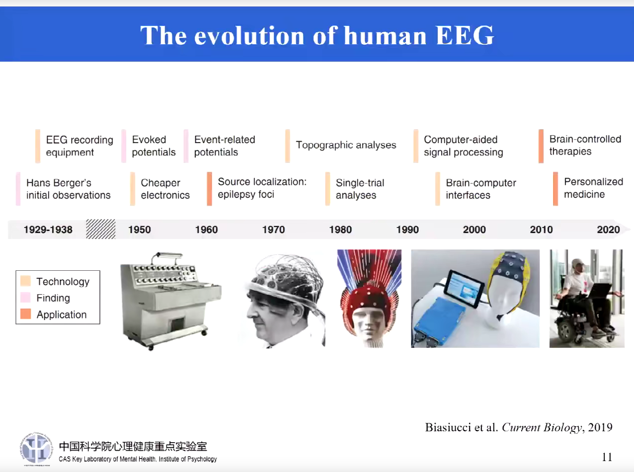脑电数据分析方法与应用实例简介-EEG Processing and Feature 1-CSDN博客