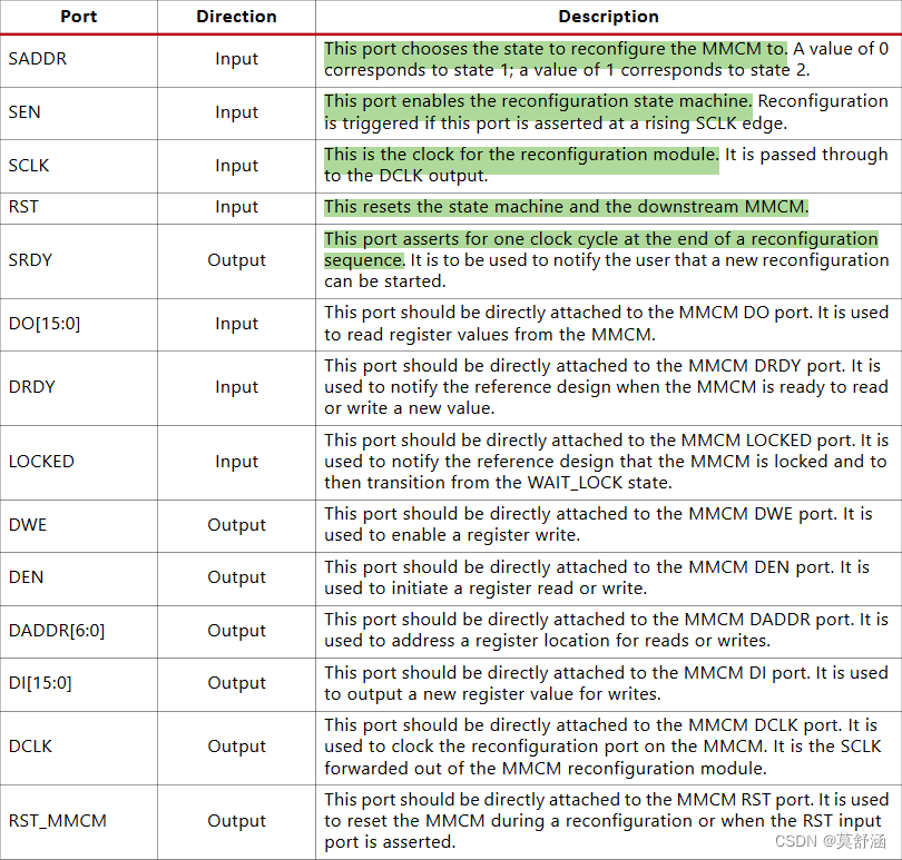 利用DRP动态调整MMCME2时钟频率_mmcm动态配置_莫舒涵的博客-CSDN博客