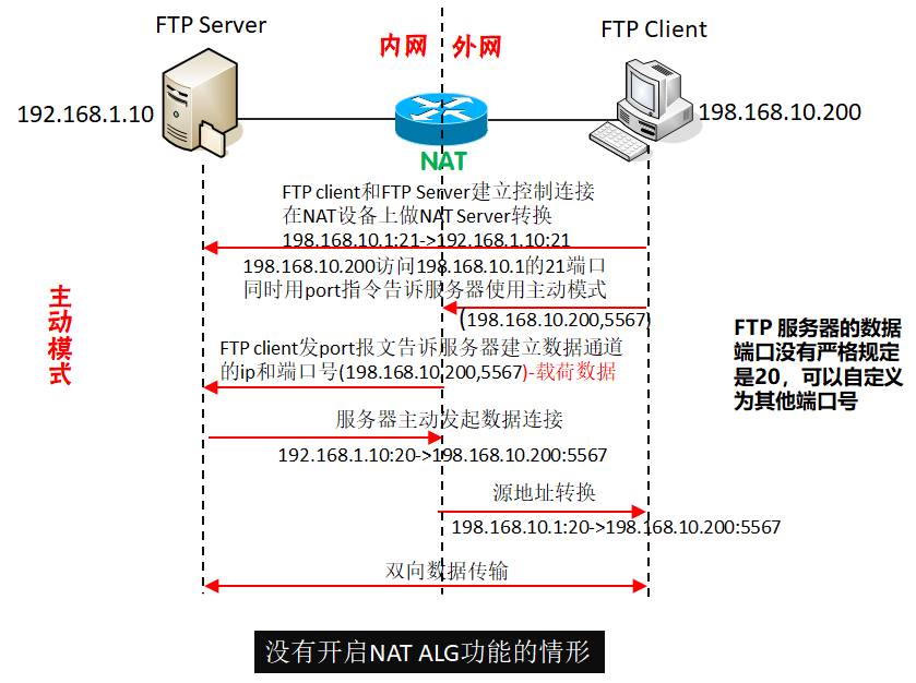 NAT环境FTP服务器的映射及访问过程详解_ftp nat-CSDN博客