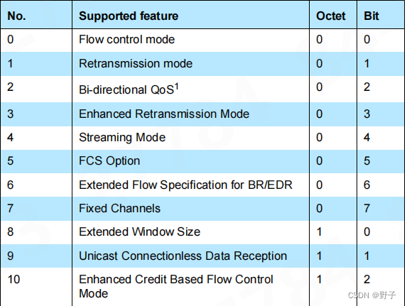 蓝牙HCI 部分Command，Event_ble hci命令-CSDN博客