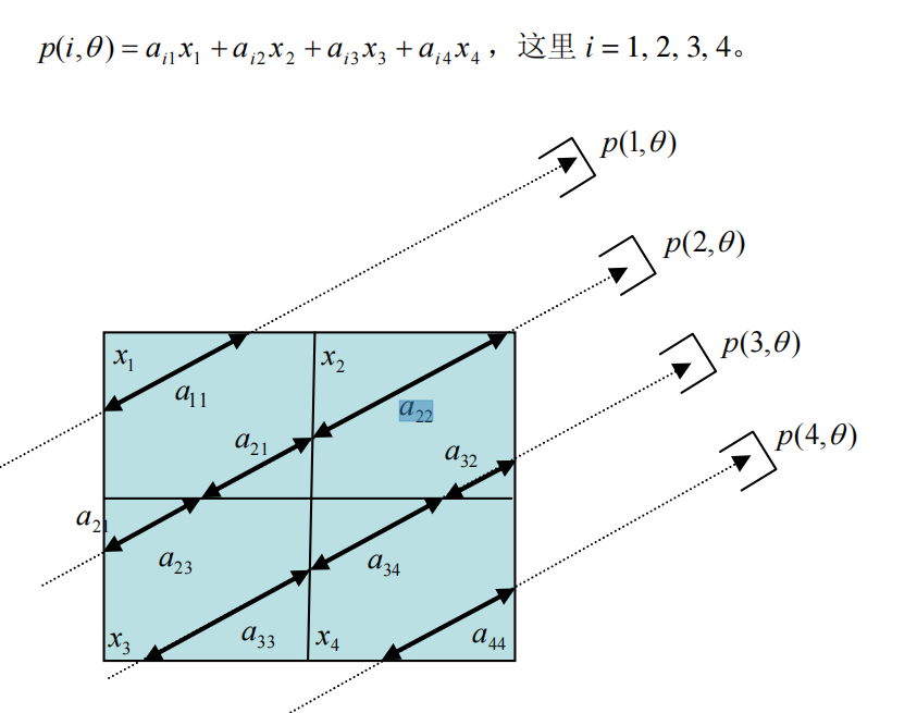 如何理解Back Projection-CSDN博客