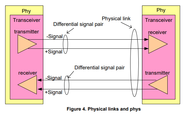 LIBSAS/SAS驱动代码分析之SAS基本概念_sas expander-CSDN博客