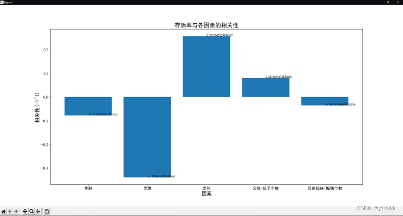 Python学习题目3泰坦尼克沉船分析python泰坦尼克号分析为什么有些票的价格很高票价的高低与哪些属性有关 Csdn博客